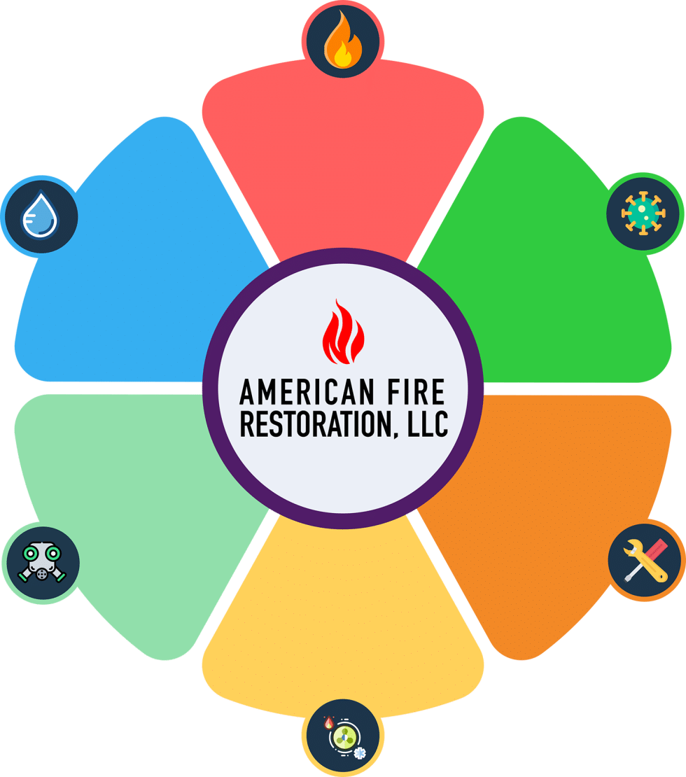 American Fire Restoration - Emergency Restoration for the NY Metro Area